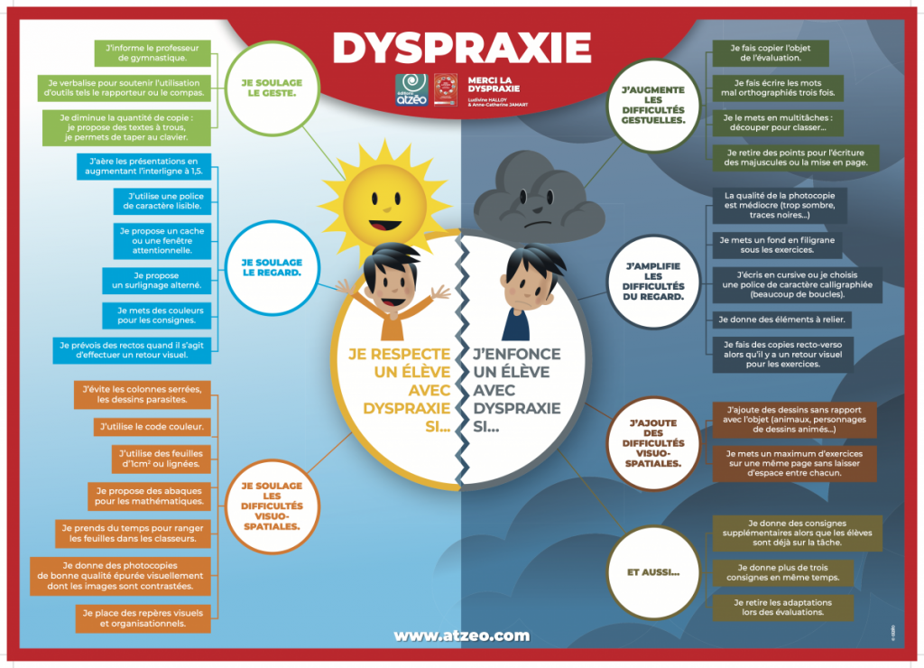 Pour l’ensemble des 4 affiches « dys » - Atzeo
